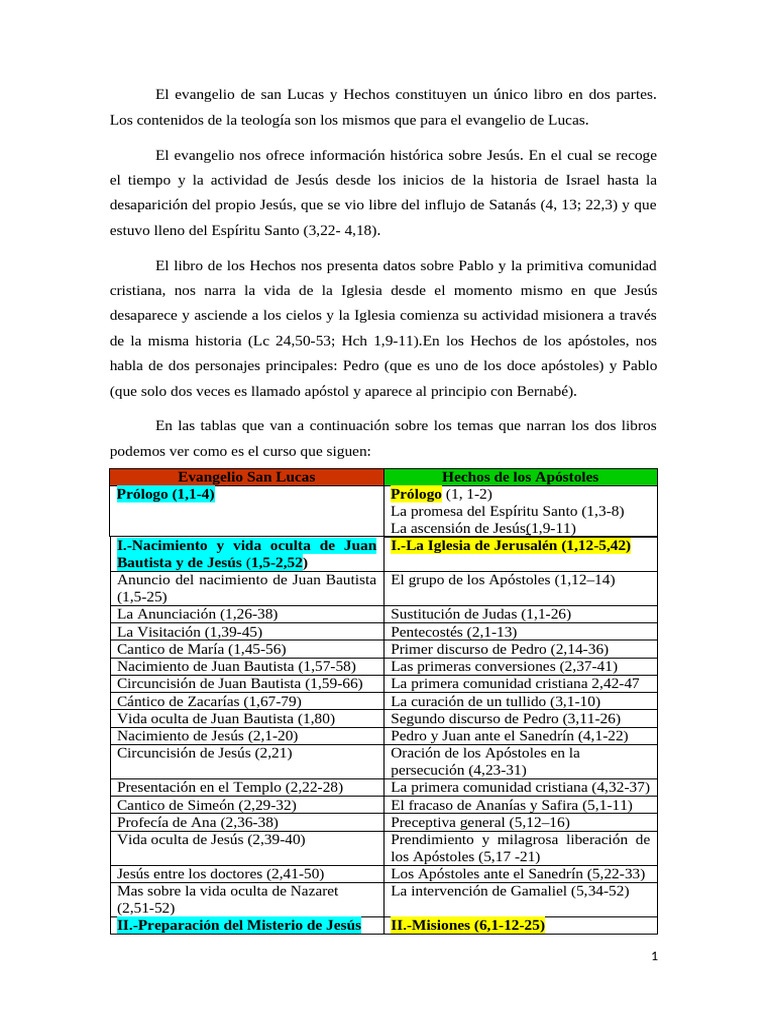 Itinerario Lucas - Hechos Delos Apostoles | PDF | Pablo el apóstol | Jesús