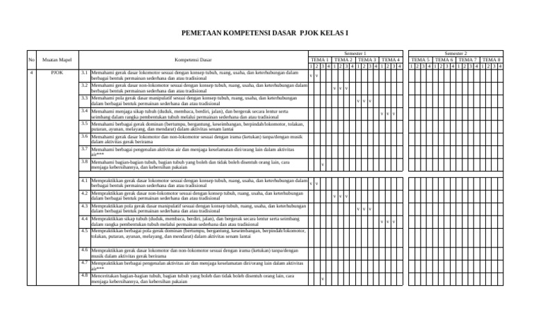 Format Pemetaan KD Kelas 1 Pandemi | PDF