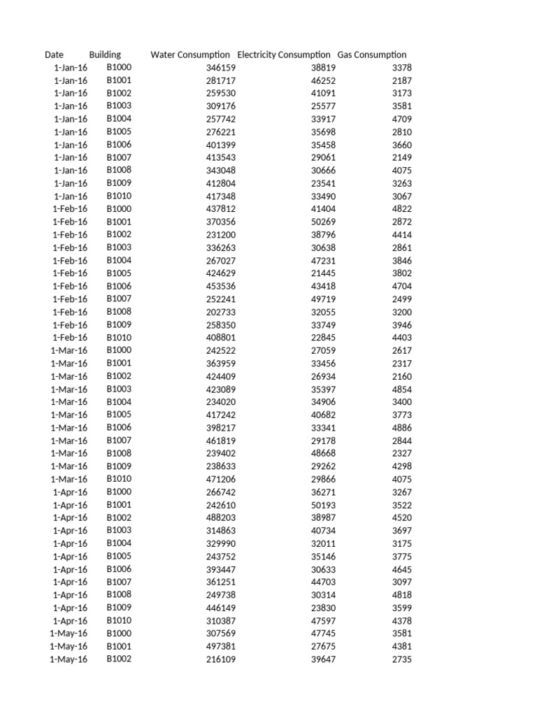 Energy Consumptions Dataset Pdf Electric Power Economies