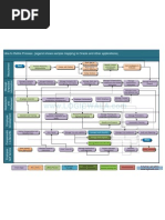Victory_School_Club_Flowchart_Final | PDF