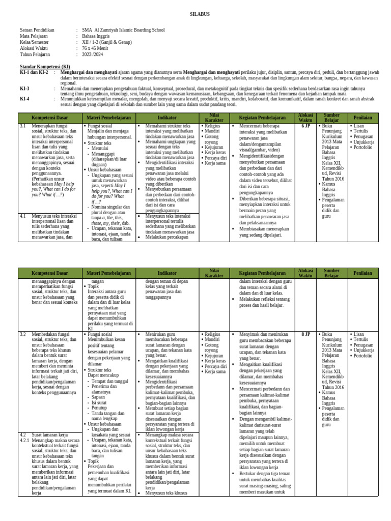 Silabus Bahasa Inggris Kelas Xii | PDF