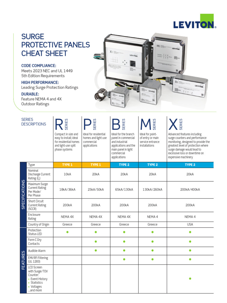 Surge Panels Cheat Sheet Q-1502 | PDF | Alternating Current | Power ...