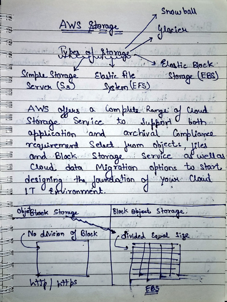 Aws Storage Pdf