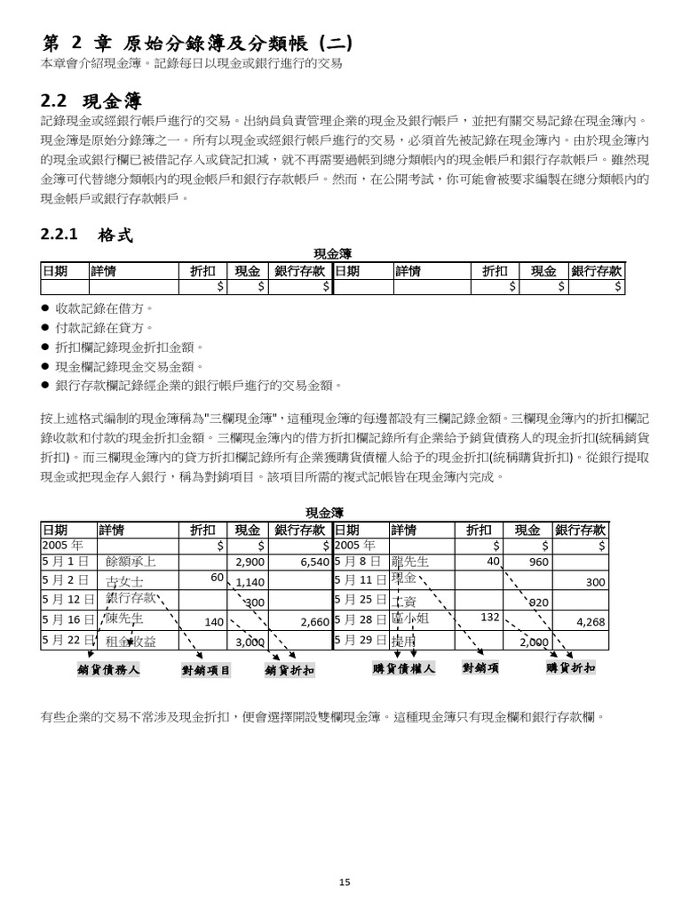 Chapter 2 Books of Original Entry and Ledgers (II) Chi | PDF