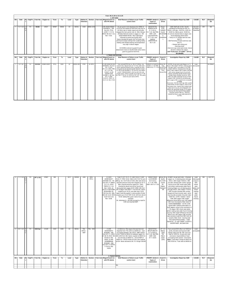Hot Axle, Load Uncoupled and Train Parting) | PDF | Transportation ...