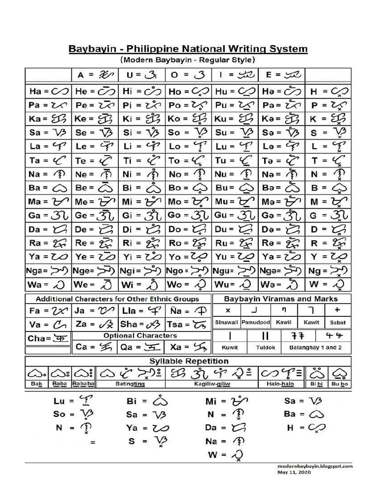 Baybayin | PDF