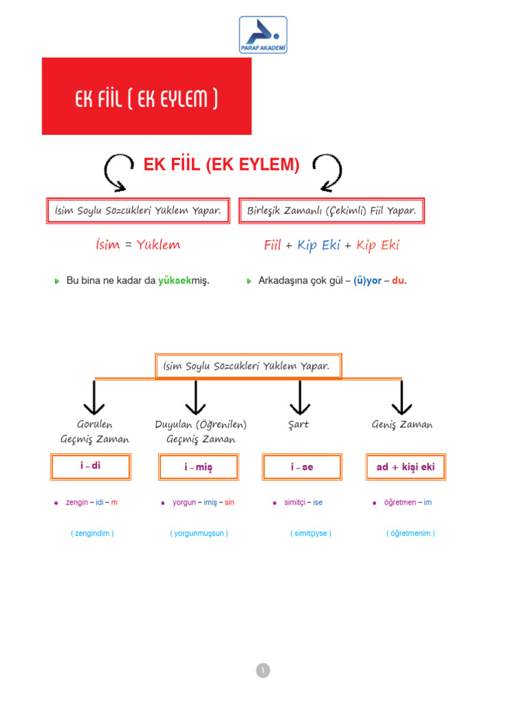 Ek Fiil Ek Eylem Ders 37 | PDF
