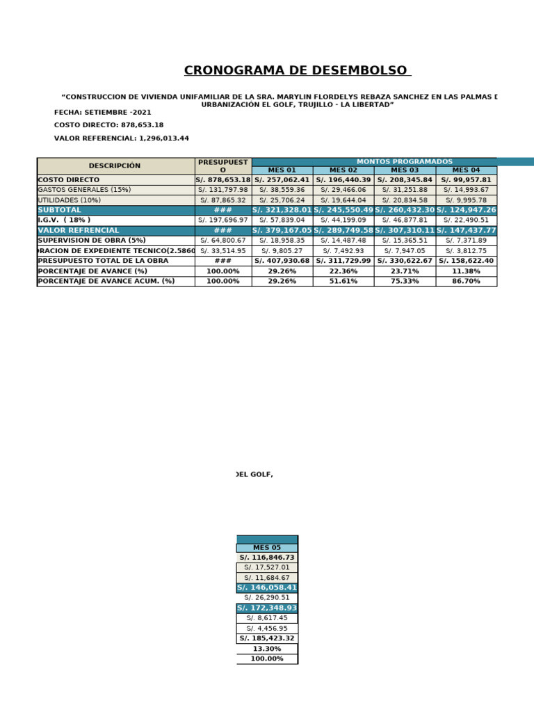 Cronograma de Desembolsos 2 | PDF