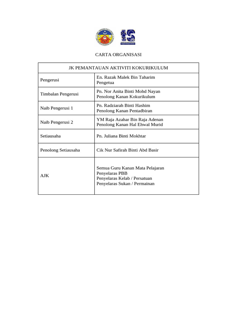 Carta Organisasi JK Pemantauan Koko | PDF