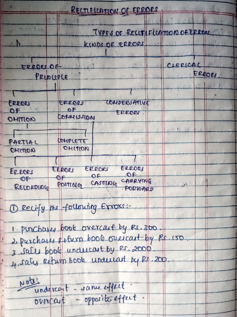Financial AC - Rectification of Errors | PDF