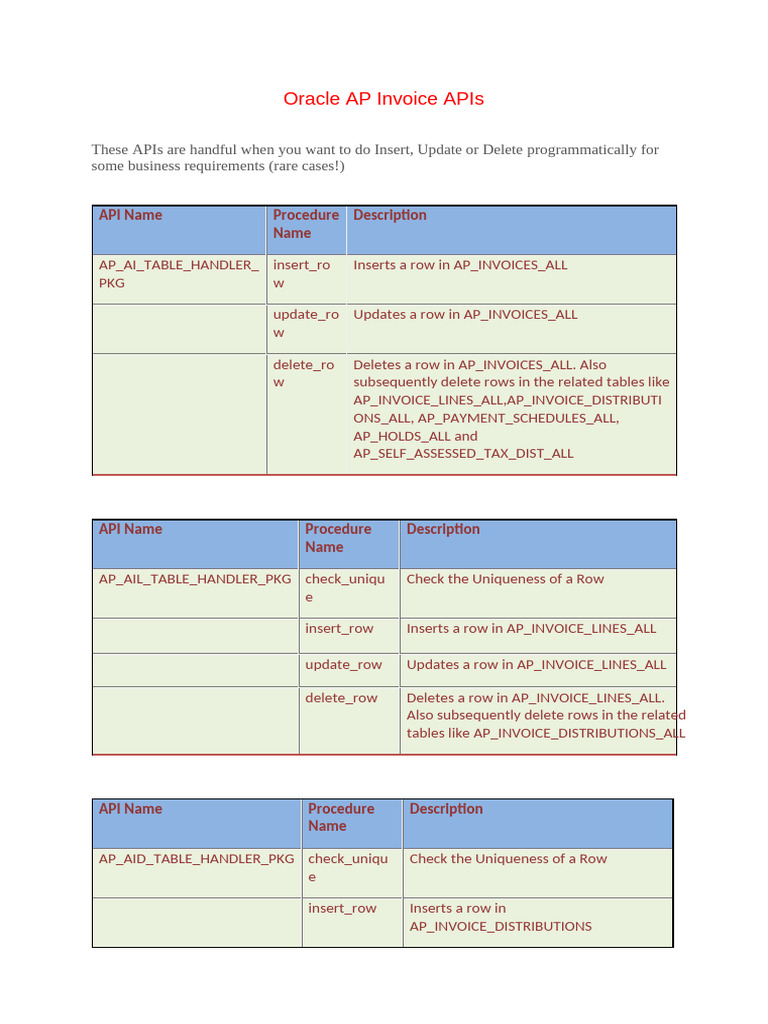 AP Invoice APIs | PDF | Databases | Data Management
