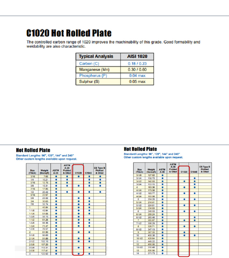 Hrs - Material Size | PDF