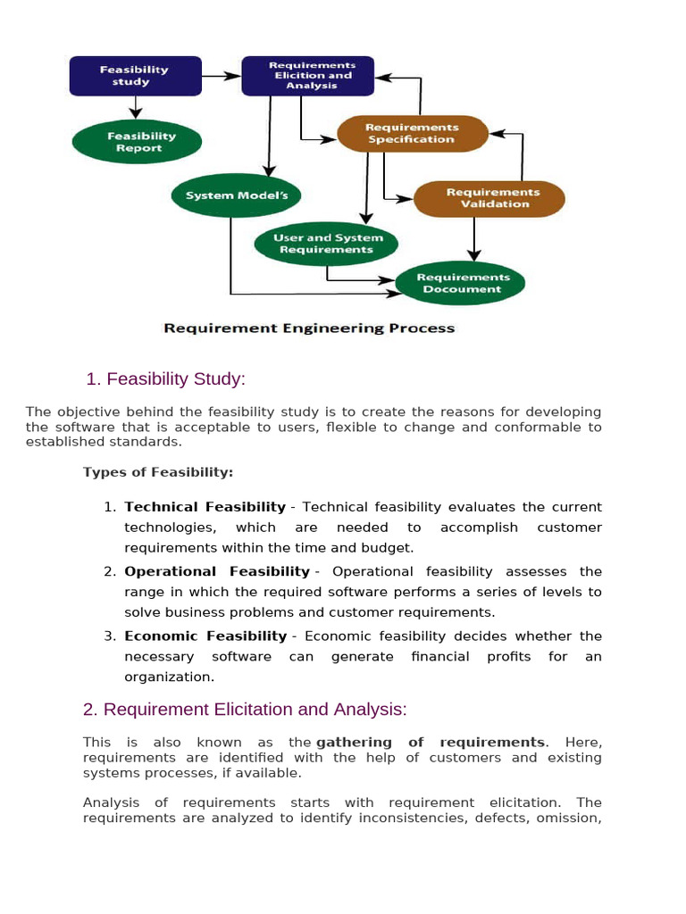 SE 2 unit | PDF | Computing | Systems Engineering