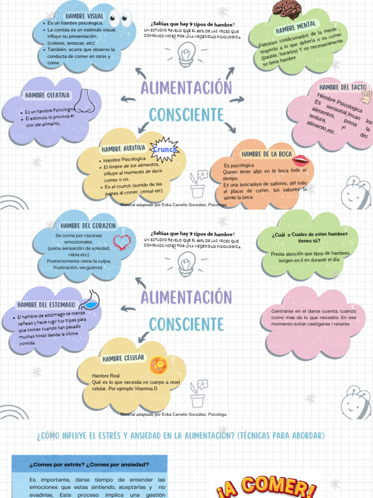 Alimentacion Consciente y 7 Pasos Mindfulness | PDF | Las emociones ...