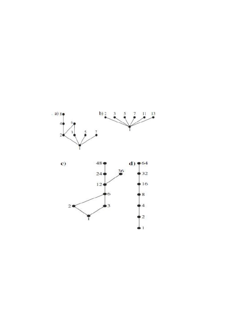 Tutorial Sheet-07 Relations Solution | PDF | Teaching Methods & Materials