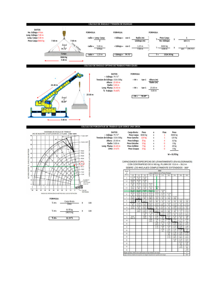 Cálculo De Izaje Y Tensiones En Excel Pdf