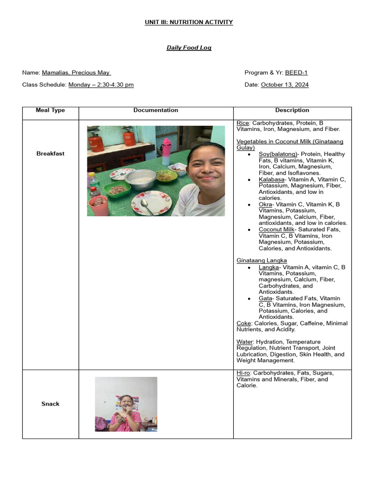 Mamalias Unit Iii Daily Food Log 1 | PDF | Foods | Nutrients
