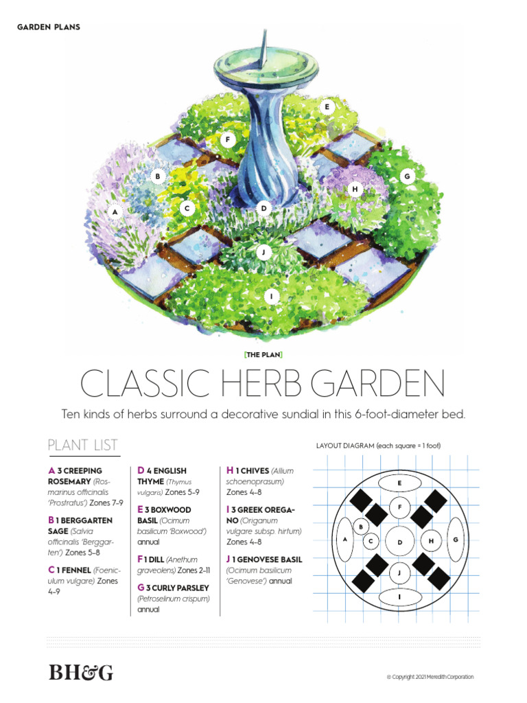 BHG Classic Herb Garden Plan | PDF | Mulch | Soil