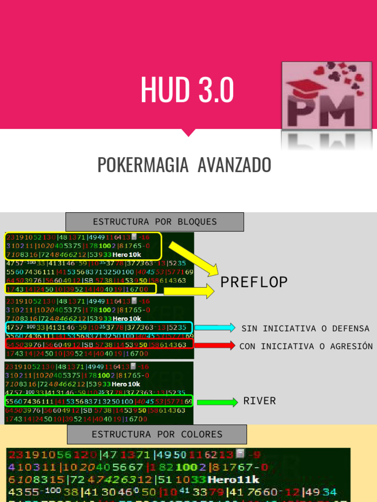 Copia de MANUAL HUD | PDF | Arco iris | Color