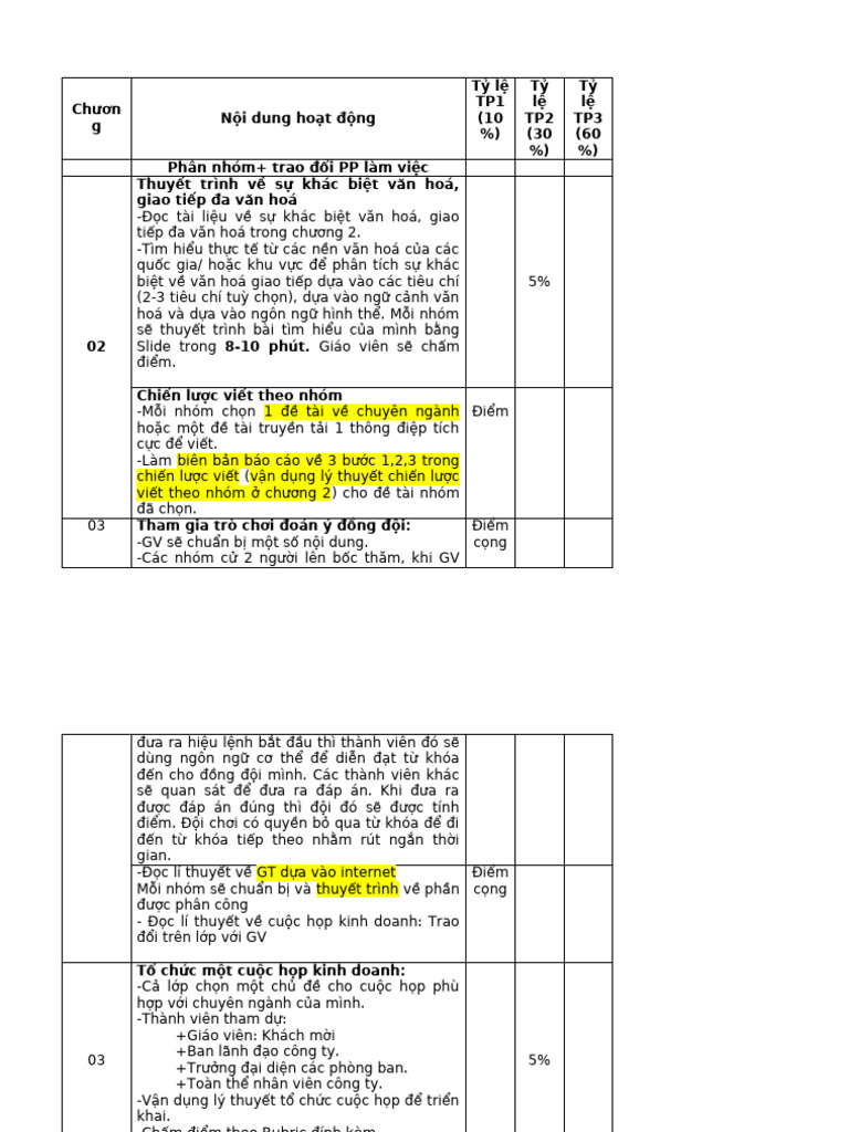 BT GTKD 2024-2025 | PDF