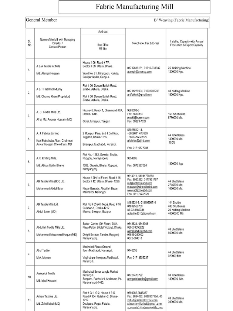 B General Fabric Manufacturing Weaving Mill List 2023 24 | PDF