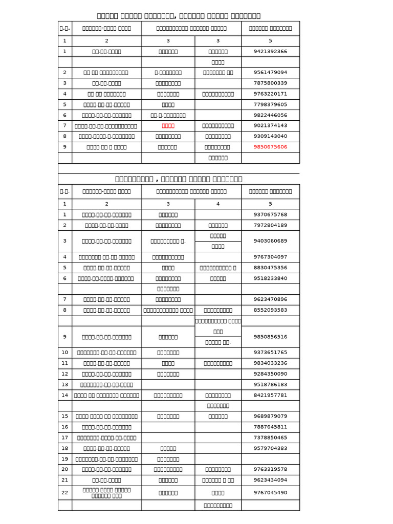 Gramsevak List Kalamnuri | PDF