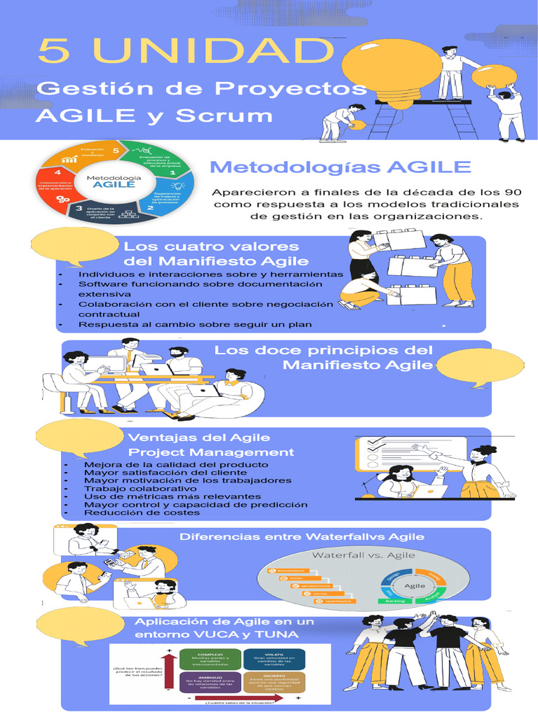 31 Infograf A Unidad 5 | PDF | Negocios