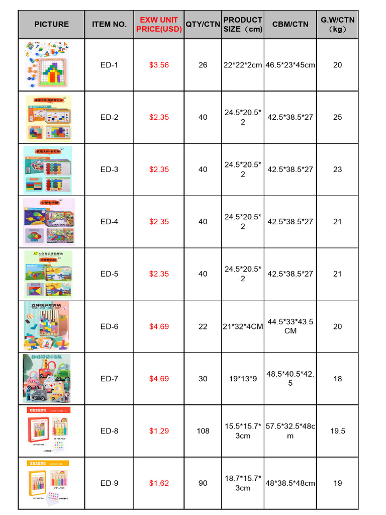 Tonysourcing-Educational Toys Price List | PDF