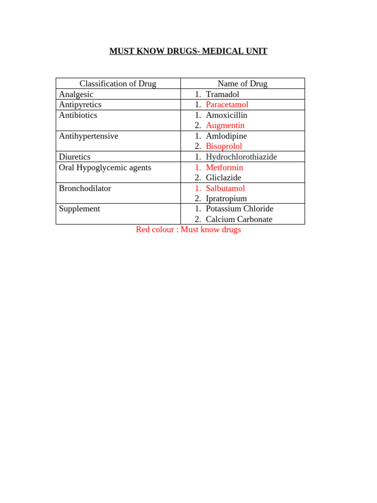 Medical Drug List | PDF | Wellness