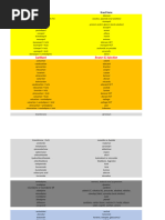 Spanish Medicine Names and Translations | PDF