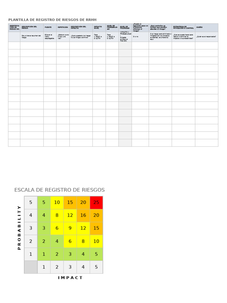 Plantilla de Registro de Riesgos RRHH | PDF