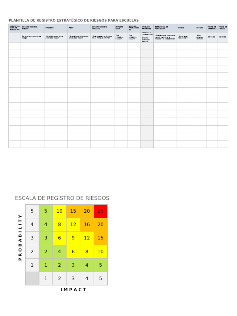 IC Strategic Risk Register Template For Schools 27229 - ES | PDF