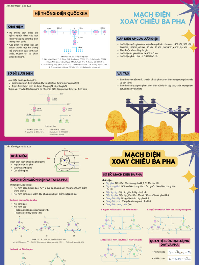 Mach Điên Xoay Chiêu Ba Pha | PDF