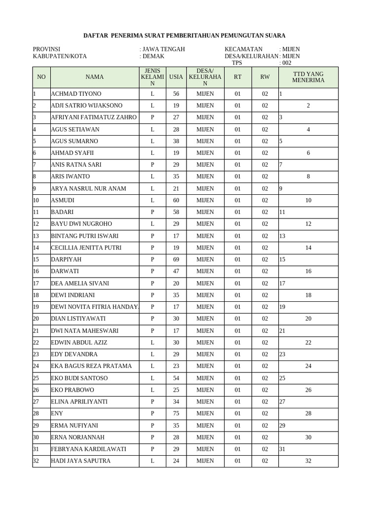 TTD RT 01 RW 02 | PDF
