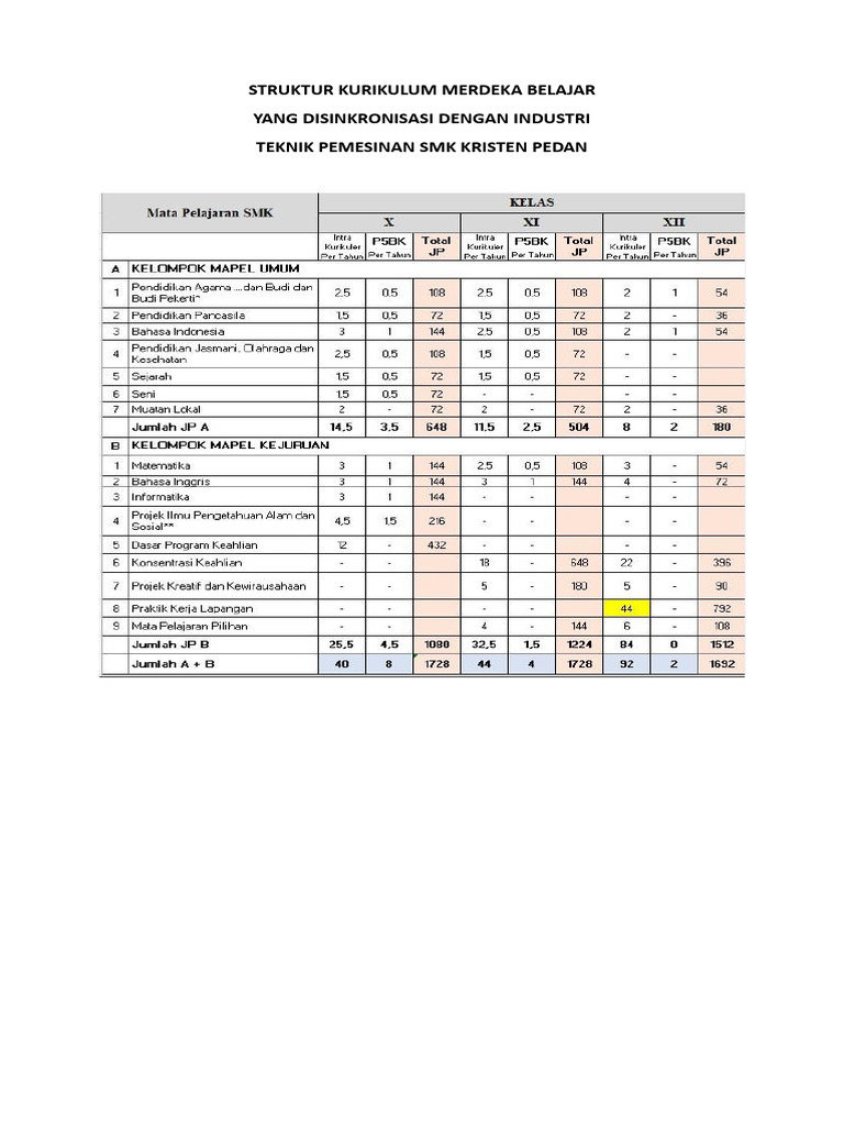 Struktur Kurikulum Merdeka Belajar | PDF