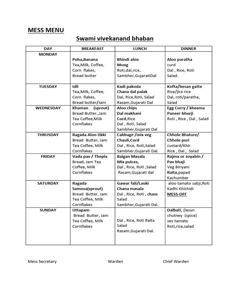 Swami Mess Menu Nov. 2024 | PDF | Cuisine | Foods