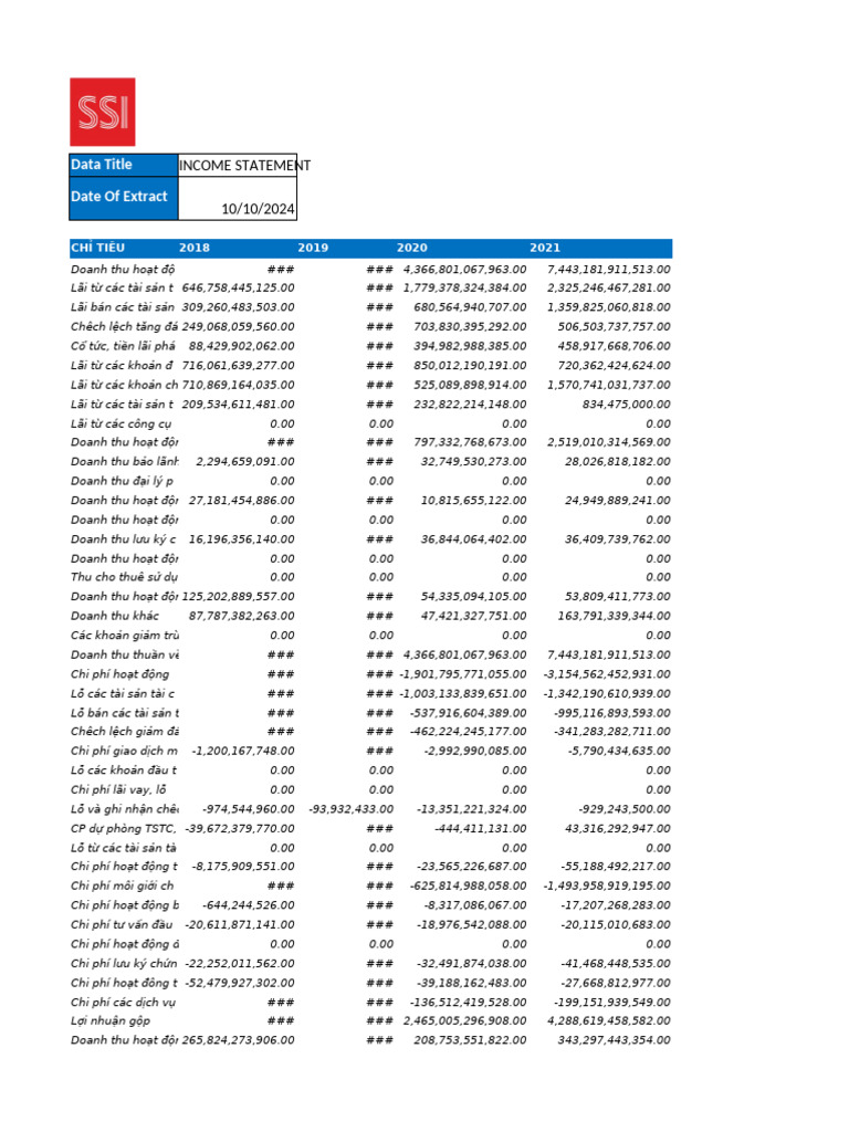 SSI SSI Financial Statement Income Statement 10102024 | PDF