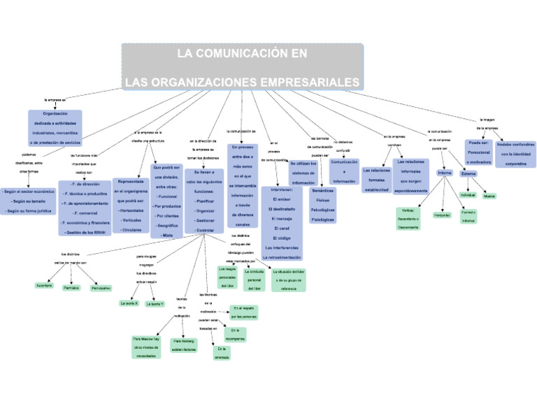 Mapa Conceptual T1. CAC | PDF