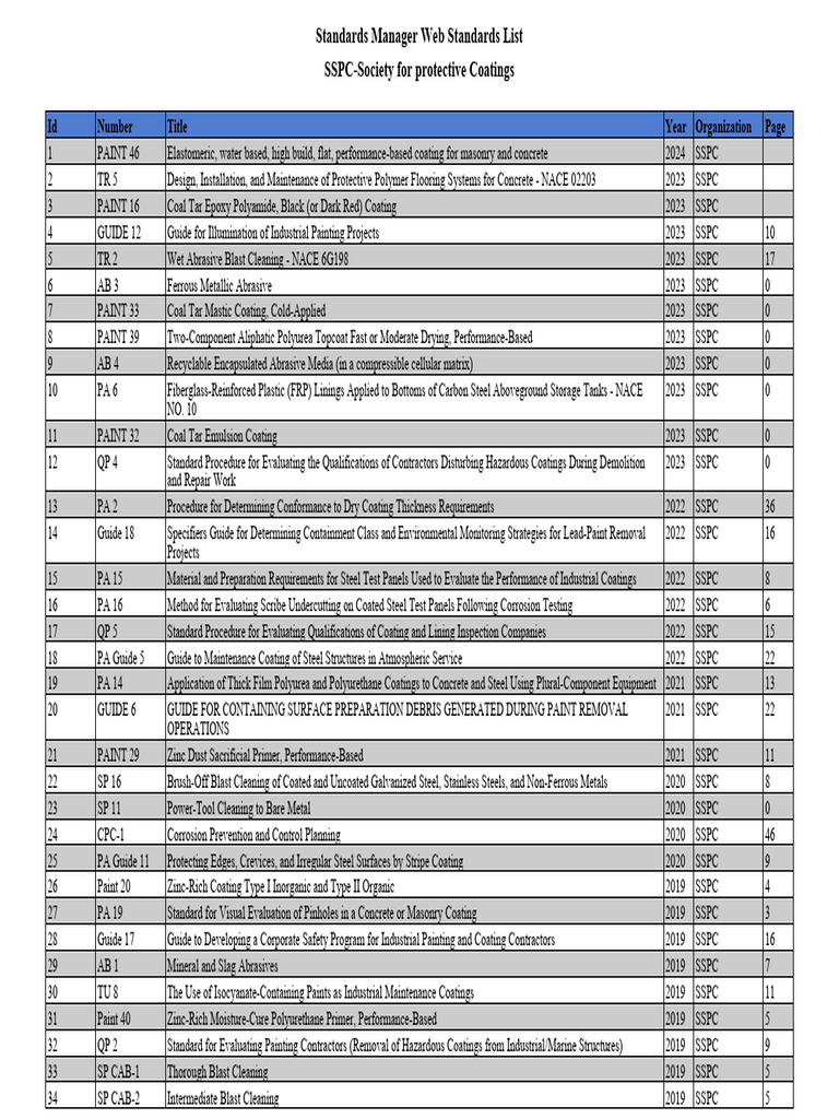 SSPC-Society For Protective Coating - Standards Manager Web Standards ...