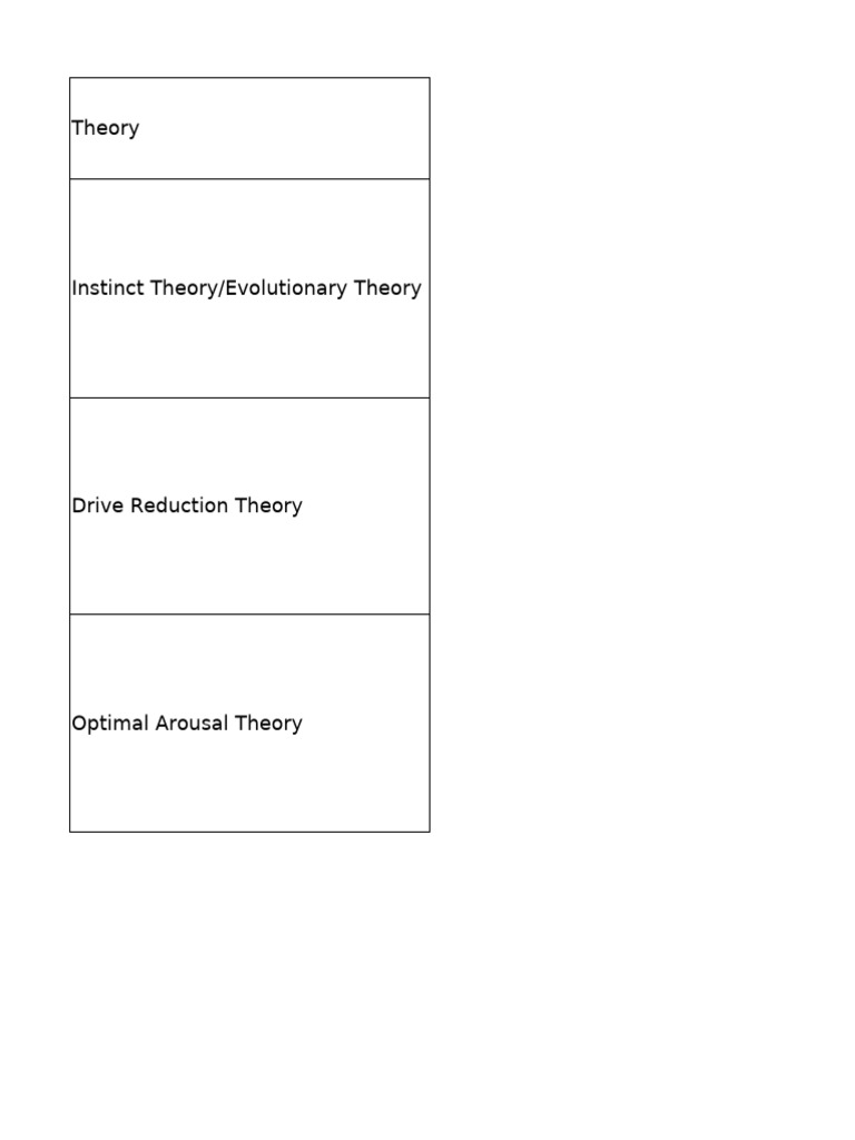 Motivational Theory Playlist | PDF | Cognitive Science | Emotions