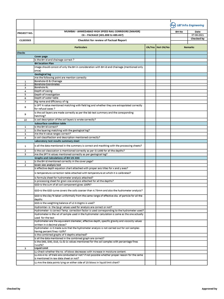 Checklist For Factual report-SPT | PDF