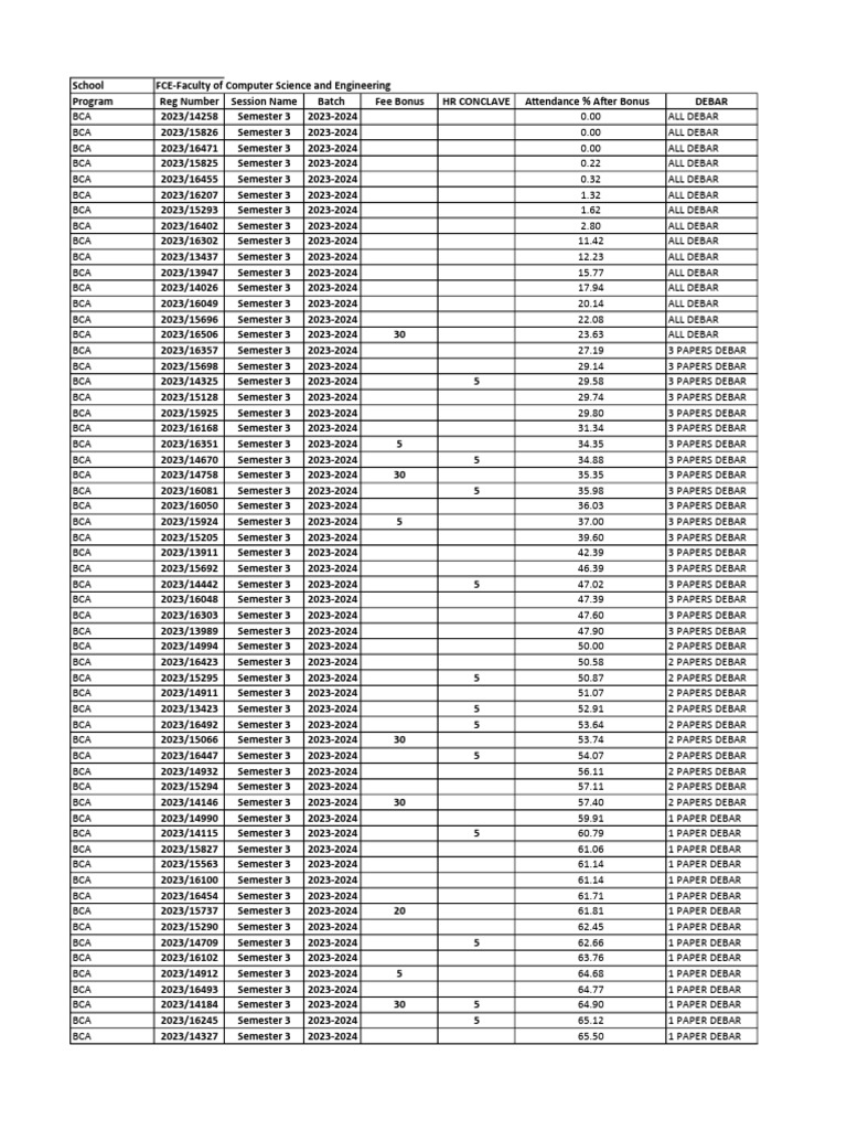 Fce - Ese Bca Debar List | PDF