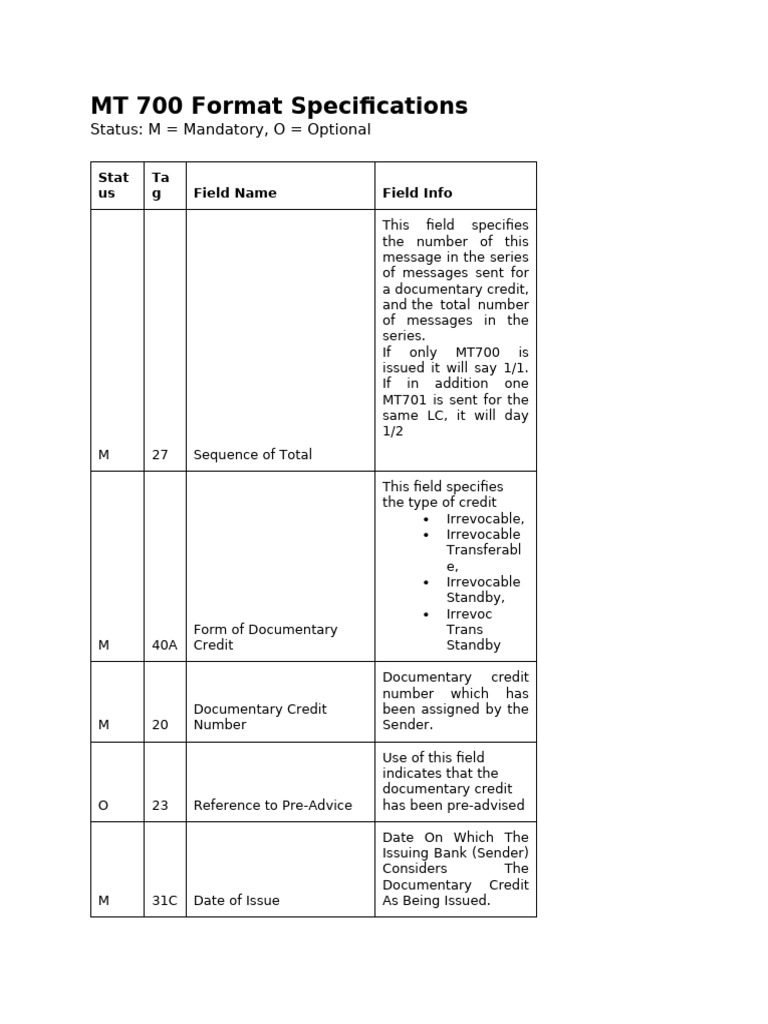 MT 700 Format Specifications | PDF | Letter Of Credit