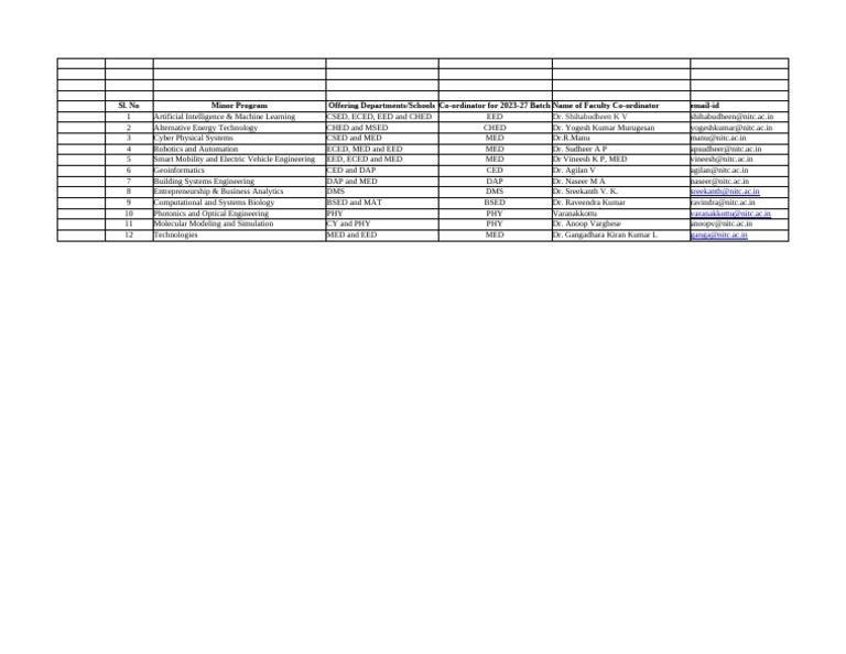 Minor Programme Details | PDF | Engineering | Computing