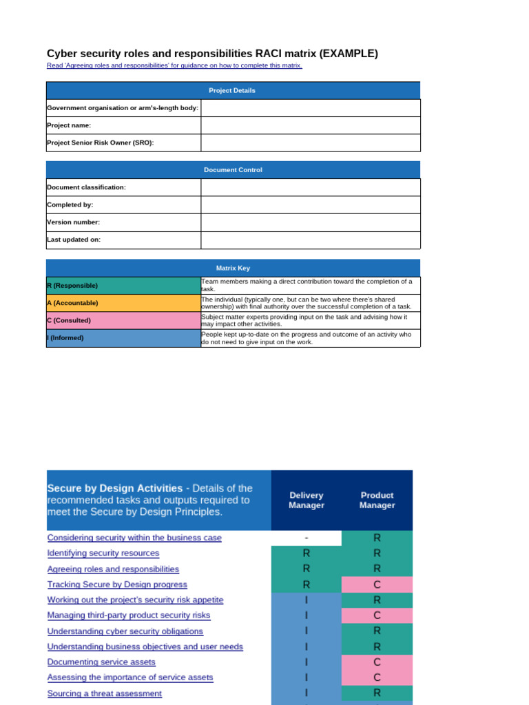 Cyber Security Roles and Responsibilities RACI Matrix EXAMPLE | PDF ...