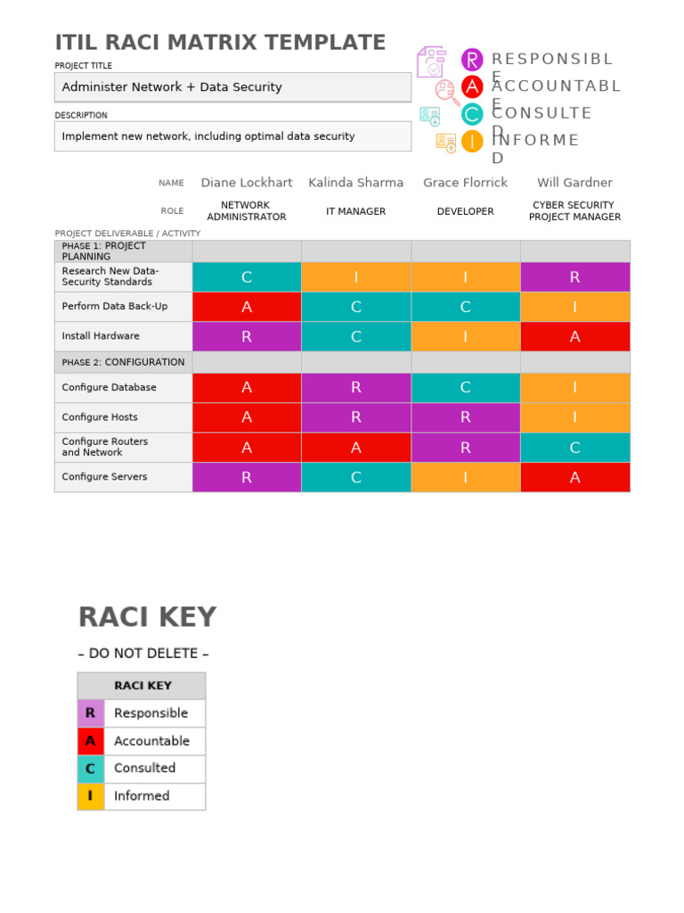 IC ITIL RACI Matrix 11490 | PDF