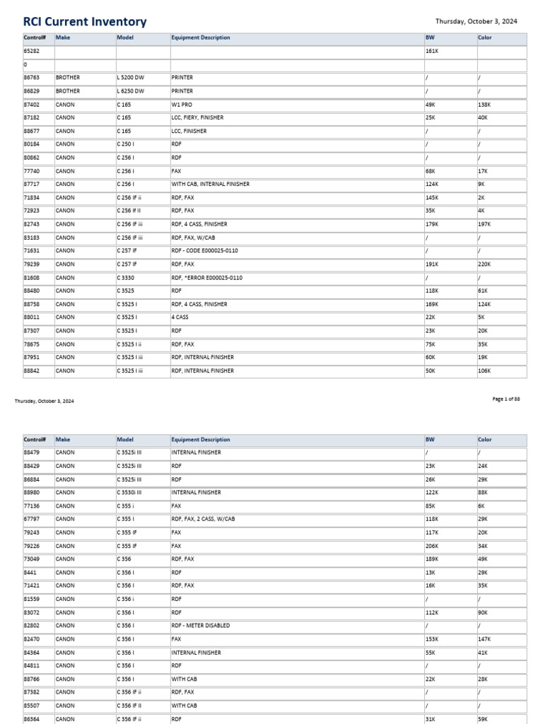 RCI Current Inventory: Make Model Equipment Description BW | PDF ...