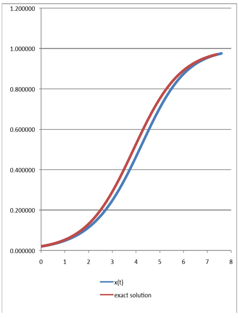 Euler Graphs Pdf Teaching Methods Materials