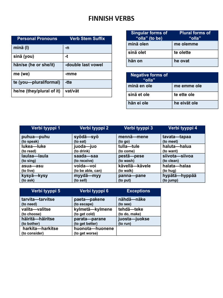 Verb Chart | PDF