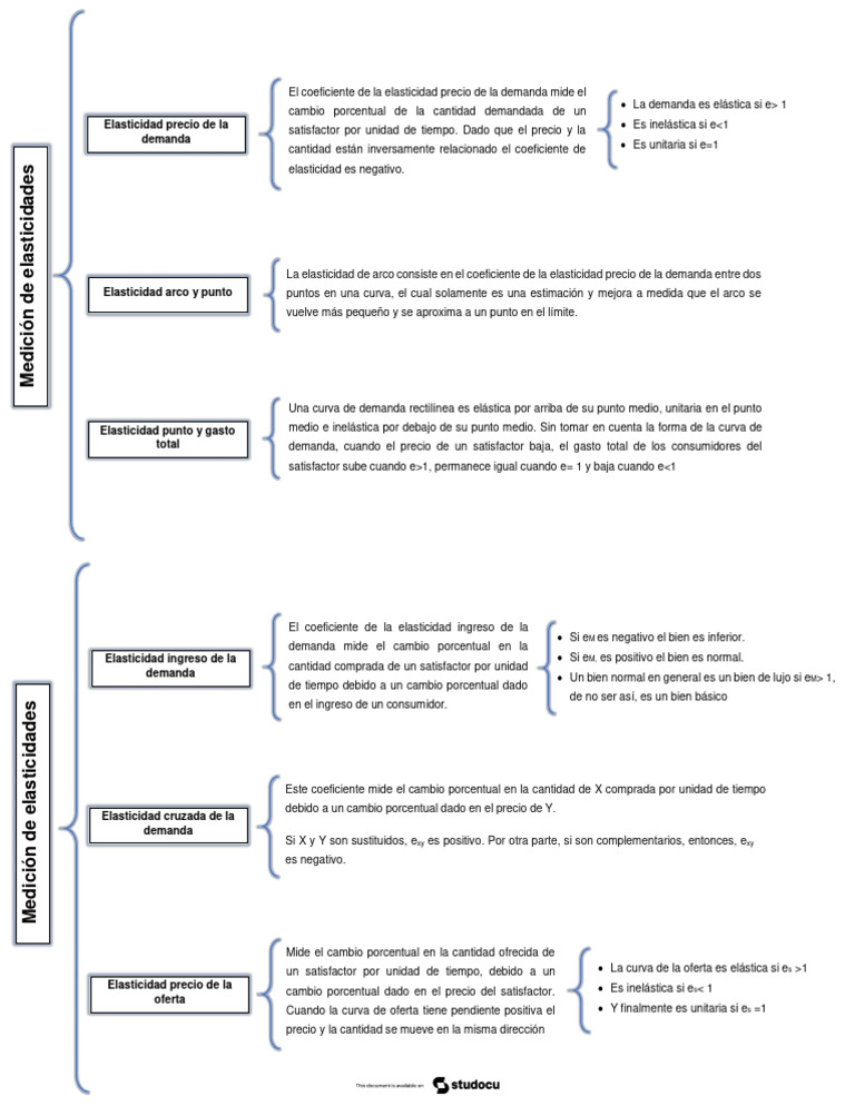1 Cuadro Sinóptico Sobre La Elasticidad Cruzada y Elasticidad de La ... 1 Cuadro Sinóptico Sobre La Elasticidad Cruzada y Elasticidad de La ...